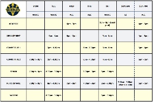 Arun Tridents SC - Squad Time Table
