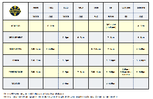 Arun Tridents SC - Squad Time Table